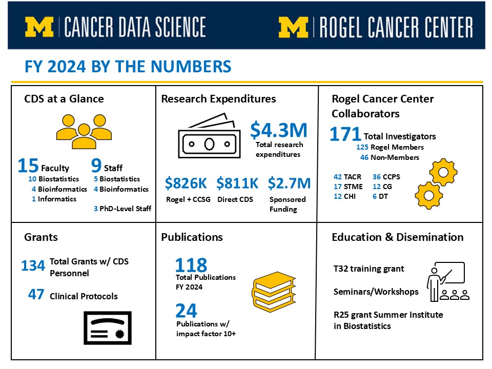 Cancer Data Science Shared Resource - U-M School of Public Health